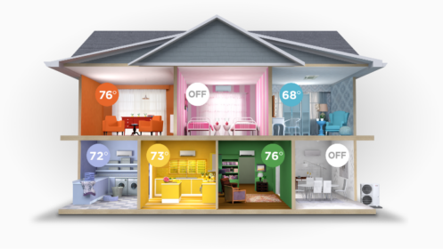 Understanding HVAC Zoning and Its Advantages | Environmental